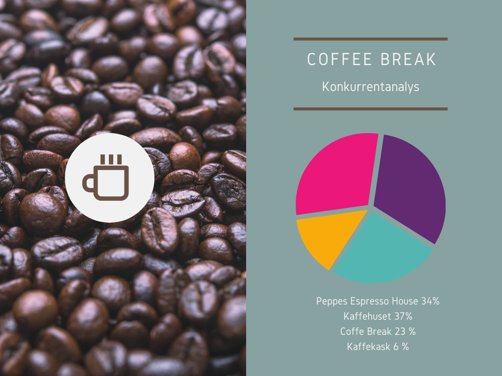 Mall marknadsplan: Enkel steg-för-steg-guide i hur du skapar en