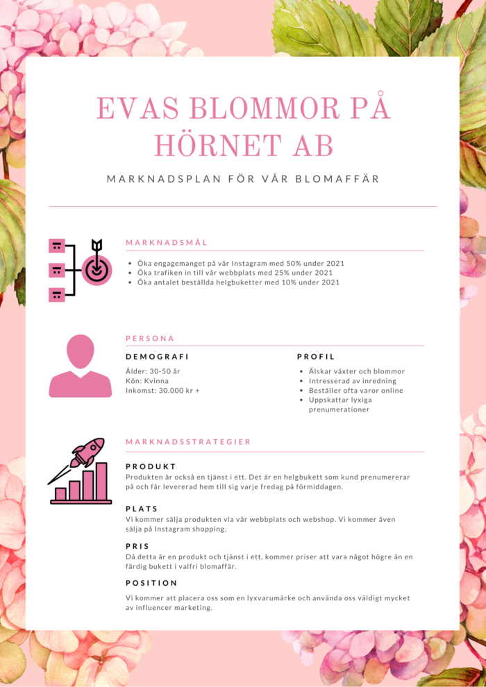 Mall marknadsplan: Enkel steg-för-steg-guide i hur du skapar en