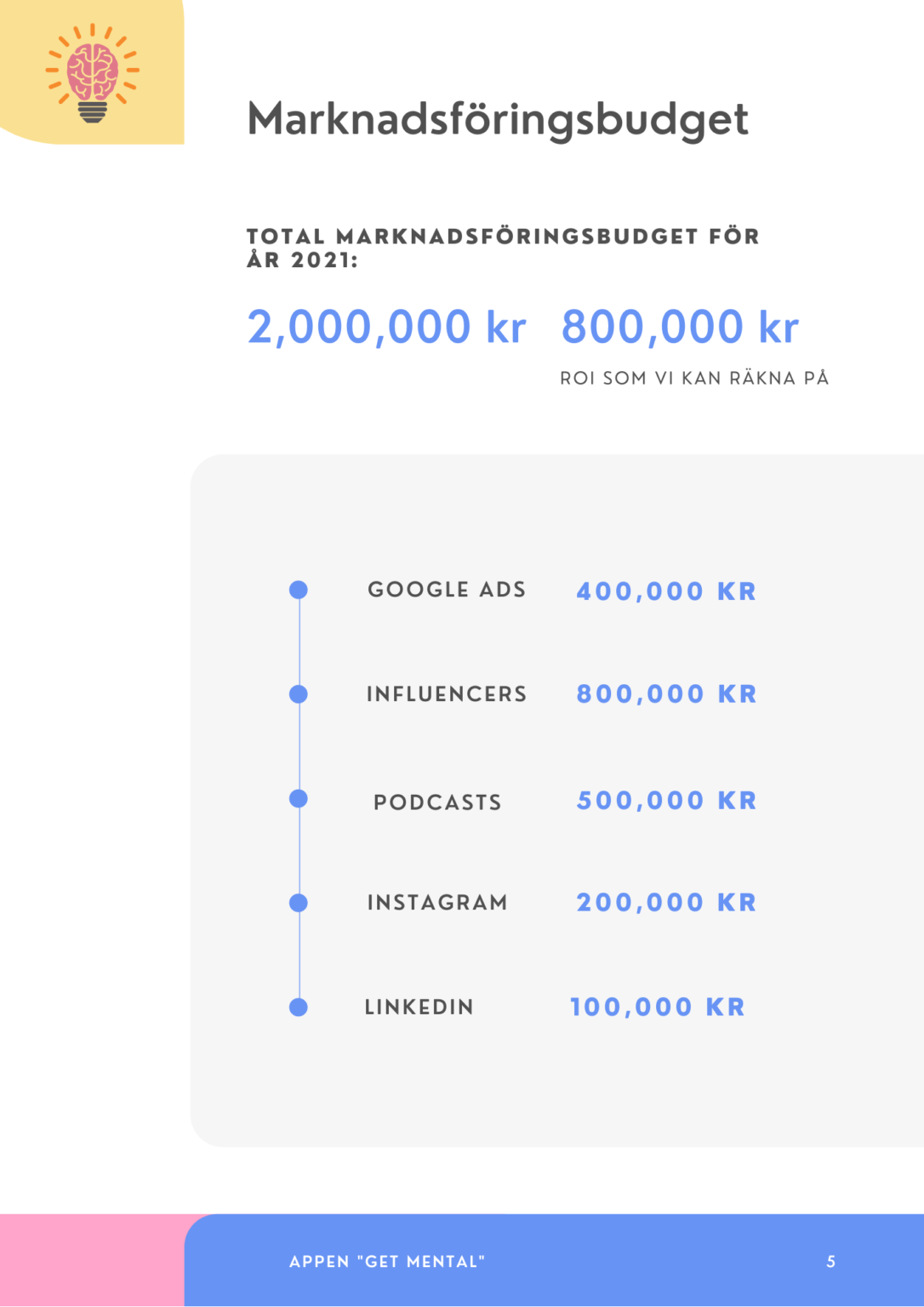 Mall marknadsplan: Enkel steg-för-steg-guide i hur du skapar en
