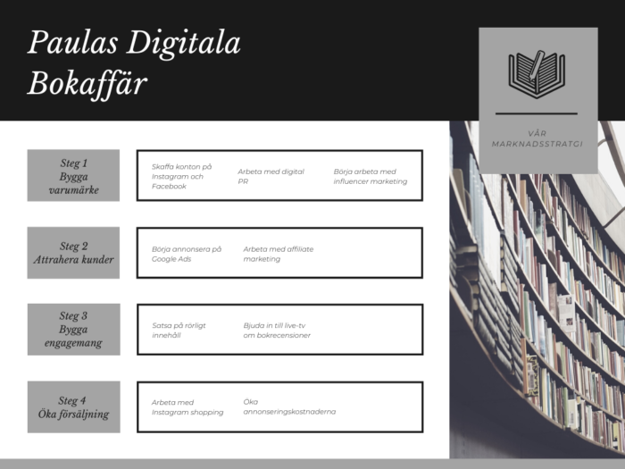 Mall marknadsplan: Enkel steg-för-steg-guide i hur du skapar en