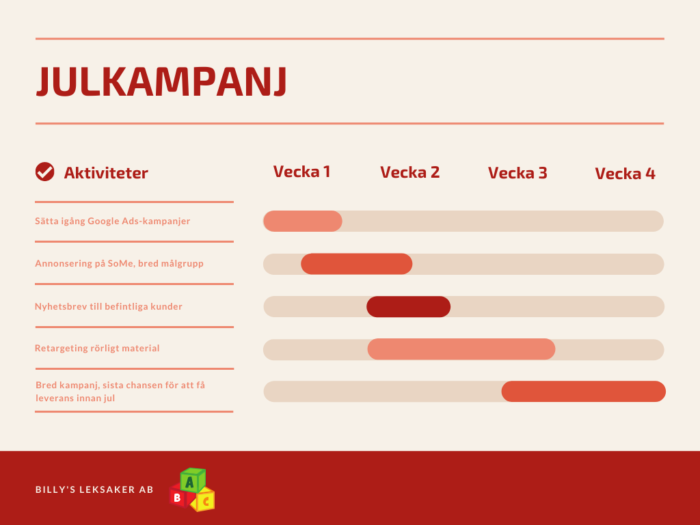 Mall marknadsplan: Enkel steg-för-steg-guide i hur du skapar en