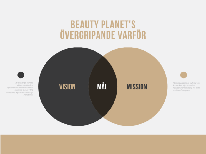 Mall marknadsplan: Enkel steg-för-steg-guide i hur du skapar en